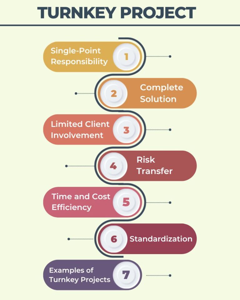 TURNKEY PROJECTS - Kaina Infrastructures